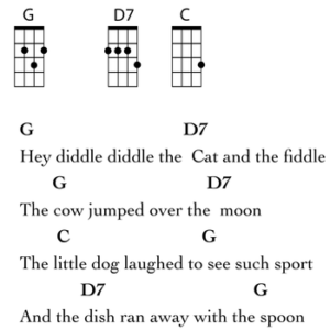 Ukulele Songs For Kids: Learn to Play - Ukuleles Review