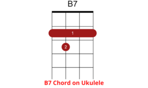 How to Play the B7 Ukulele Chord - Ukuleles Review