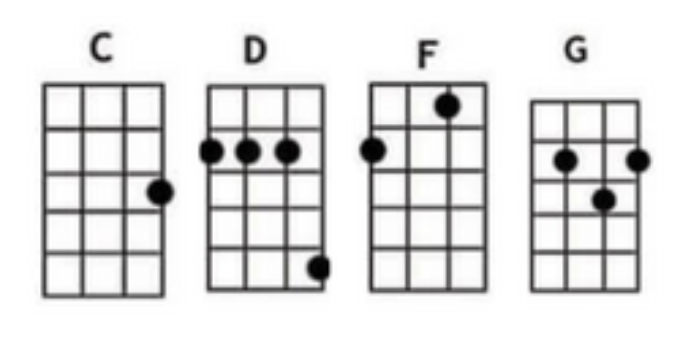 Sweet Home Alabama Ukulele Chords by Lynryd Skynyrd - Ukuleles Review