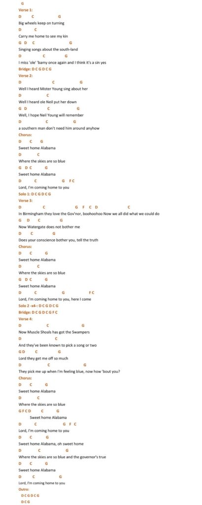 Sweet Home Alabama Ukulele Chords by Lynryd Skynyrd - Ukuleles Review