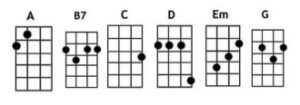 Yesterday Ukulele Chords By The Beatles - Ukuleles Review