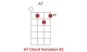 A7 Ukulele Chord: Learn How to Play - Ukuleles Review