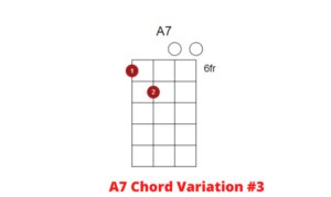 A7 Ukulele Chord: Learn How to Play - Ukuleles Review