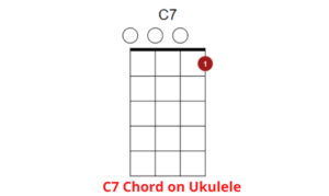 The C7 Ukulele Chord: Learn How to Play - Ukuleles Review