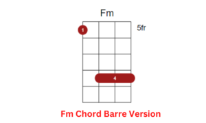 The Fm Ukulele Chord: How to Play It - Ukuleles Review