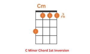 Cm Ukulele Chord to Learn to Play with Easy Variations - Ukuleles Review
