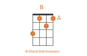 How to Play the B Ukulele Chord with 3 Easy Variations - Ukuleles Review