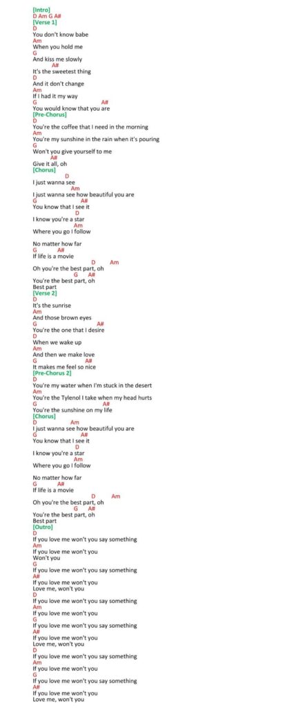 Best Part Ukulele Chord by Daniel Caesar - Ukuleles Review