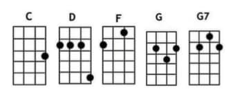 Jingle Bells Ukulele Chords by Misc Traditional - Ukuleles Review